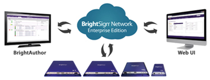 BrightSign LS4シリーズ | ジャパンマテリアル株式会社 グラフィックスソリューション部