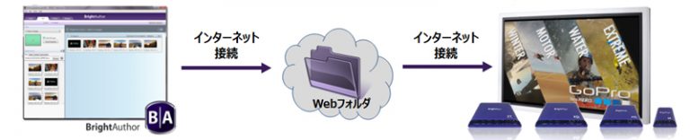 BrightSign XT4シリーズ | ジャパンマテリアル株式会社 グラフィックスソリューション部