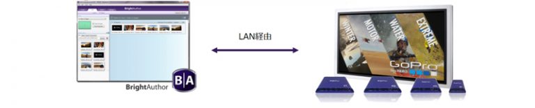 BrightSign XT4シリーズ | ジャパンマテリアル株式会社 グラフィックスソリューション部