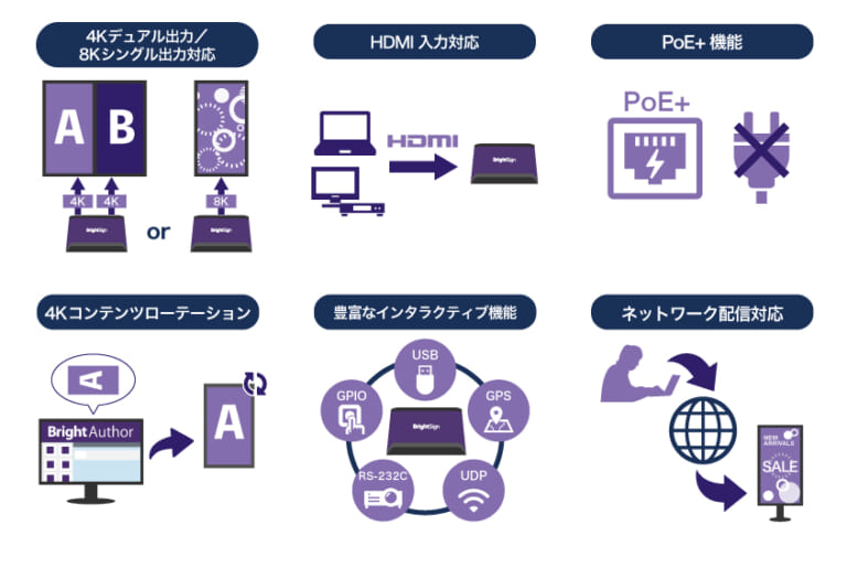 8Kシングル/4Kデュアル出力対応 サイネージプレーヤー 『BrightSign XT2145』発売 | ジャパンマテリアル