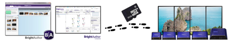 BrightSign XT4シリーズ | ジャパンマテリアル