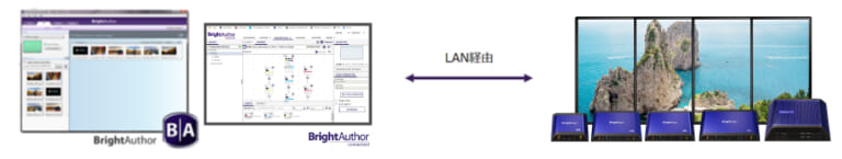 BrightSign XT4シリーズ | ジャパンマテリアル